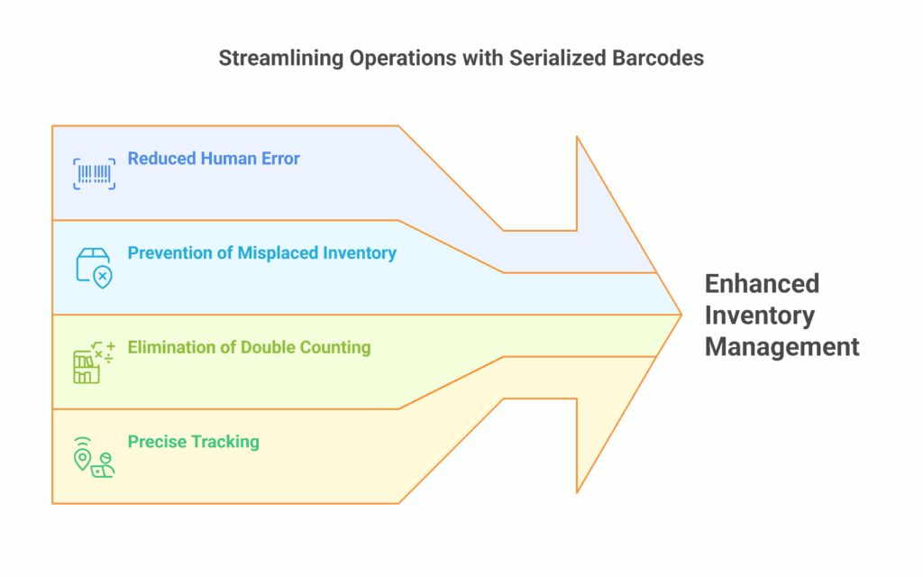Top Benefits of Serialized Barcoding for Inventory Management ...